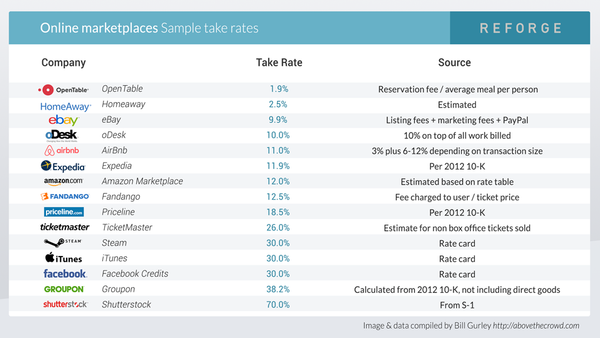 The Entertainment Value Curve: Why TikTok is On Fire and Quibi Isn’t ...