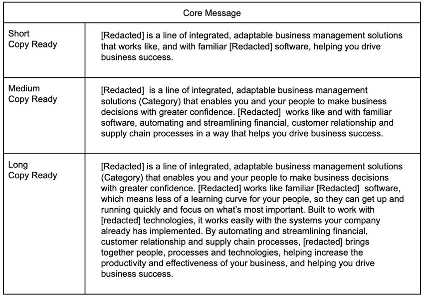 Product Messaging Framework from Tania Francis