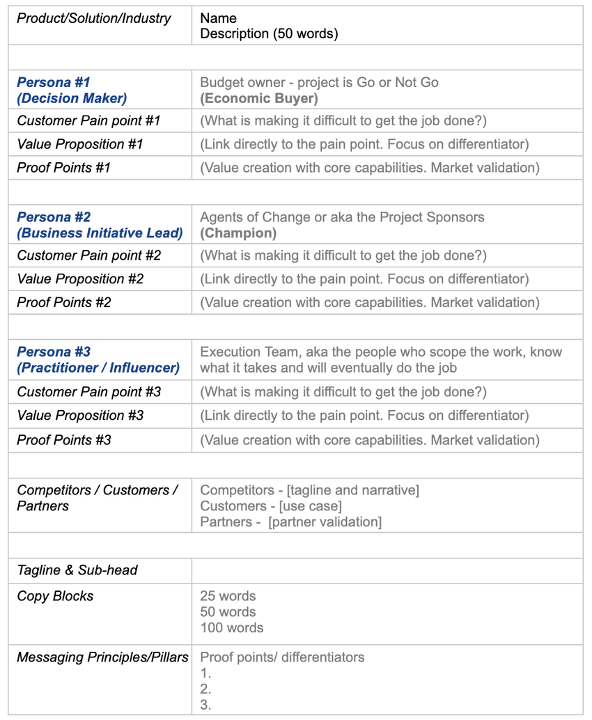 Messaging And Positioning Framework From Div Manickam