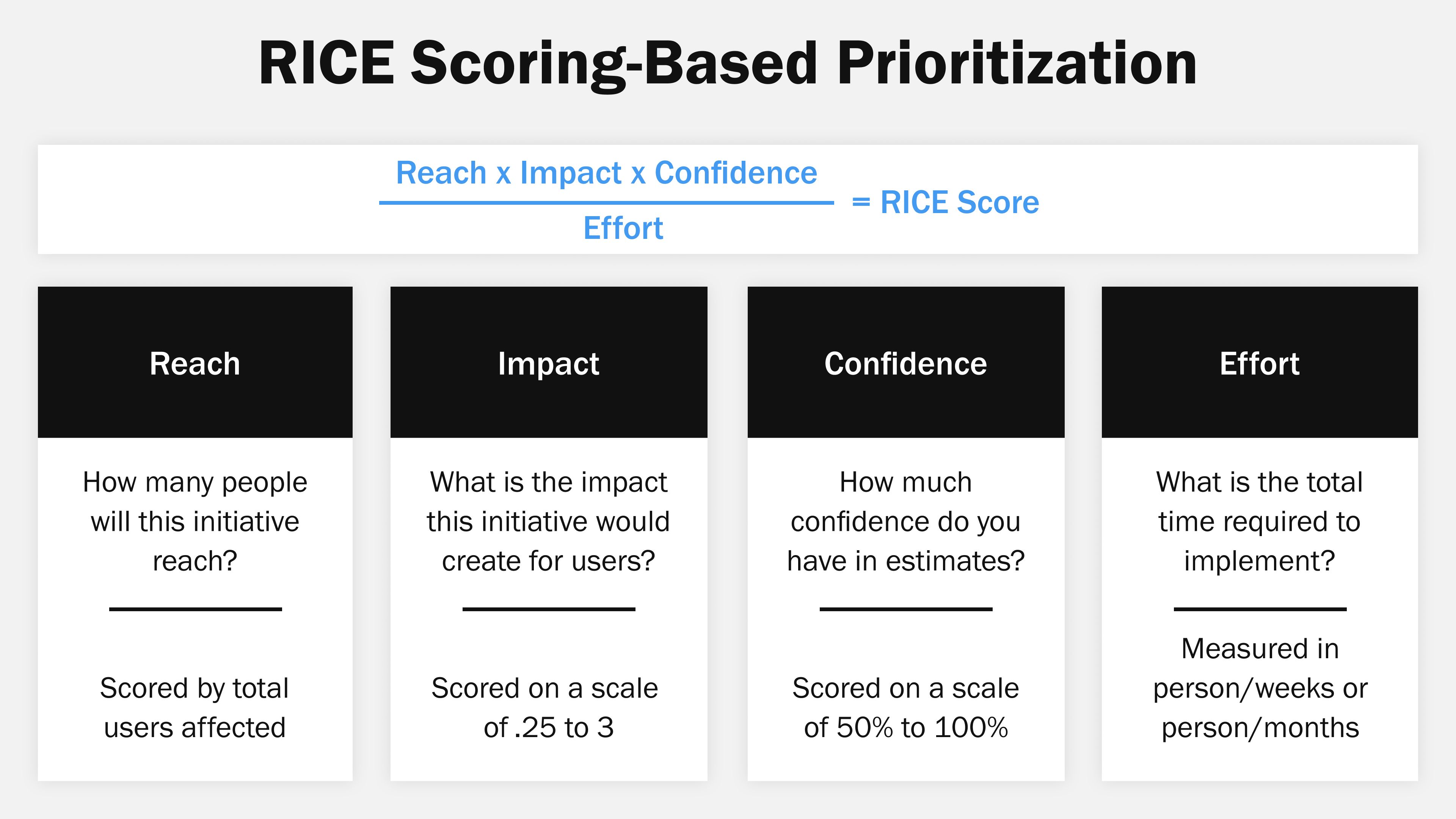 Prioritize your roadmap with 4D roadmapping