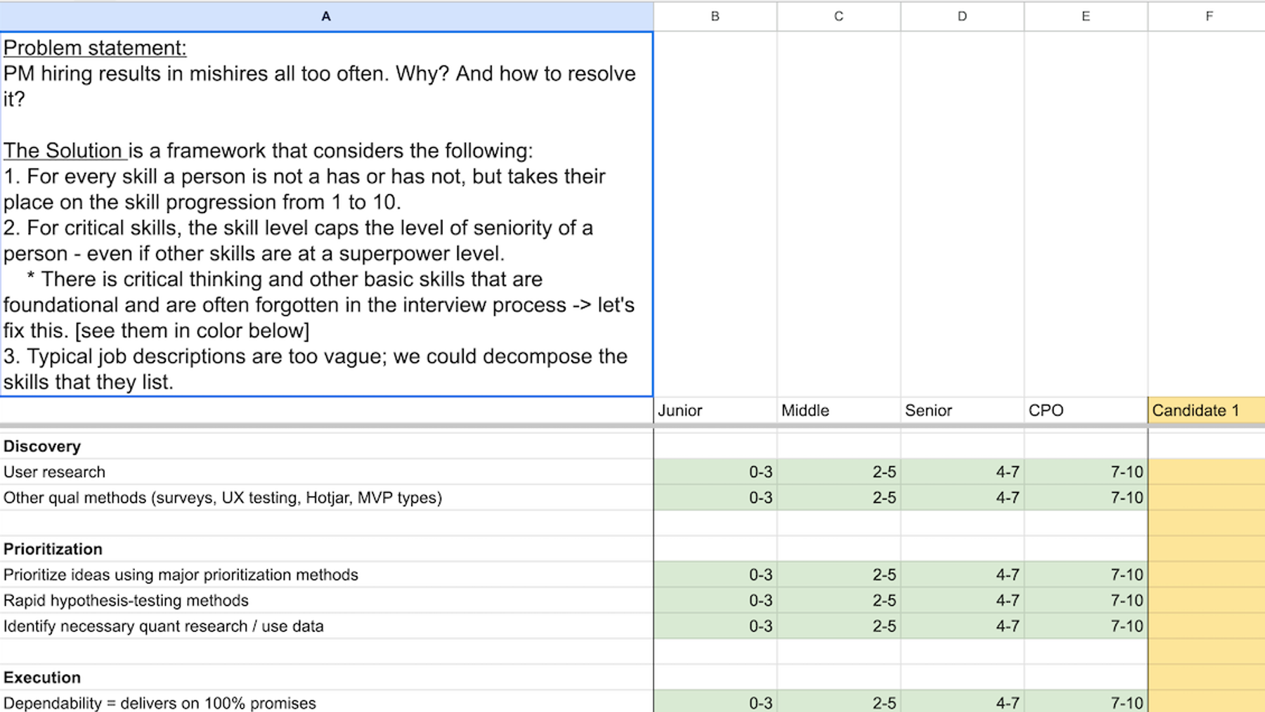 Candidate Evaluation Templates and Examples - Reforge