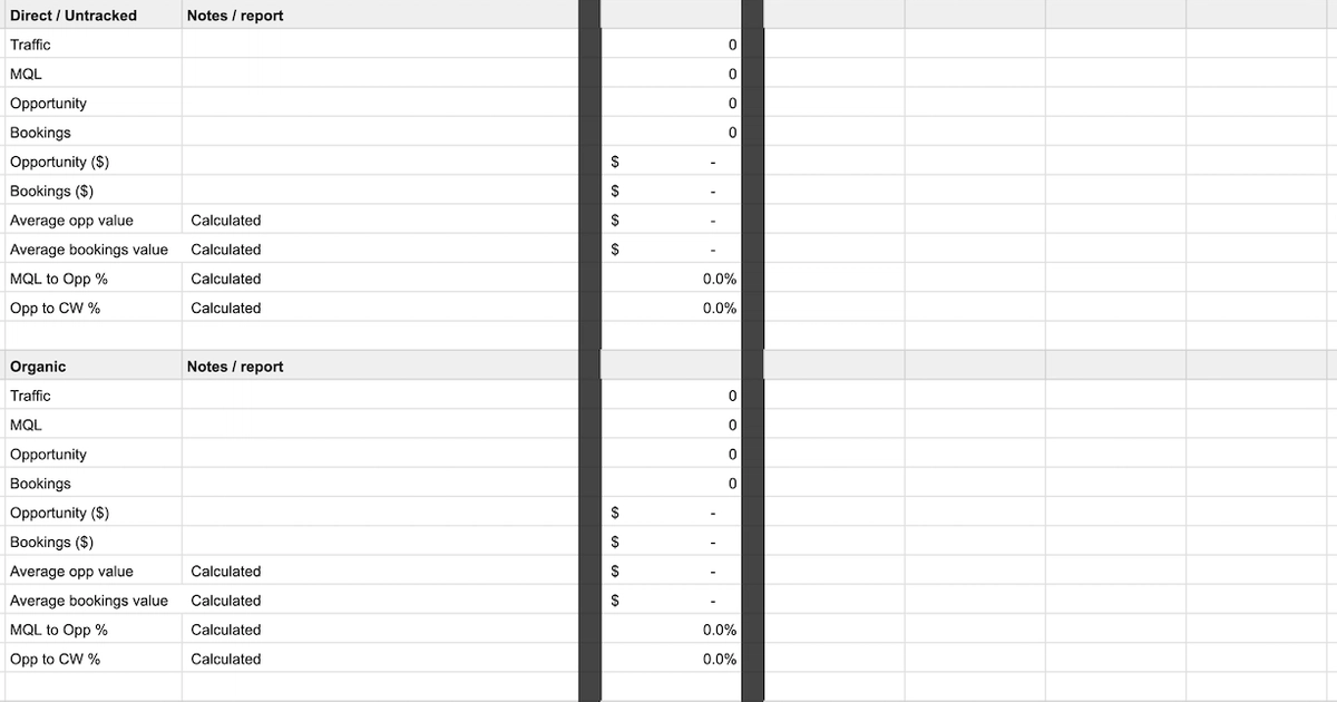 Channel reporting template at a B2B SaaS Company