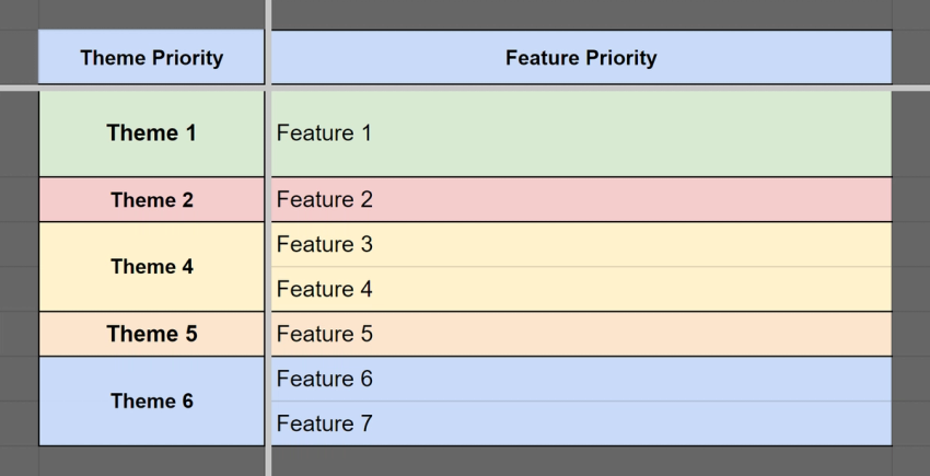 Product Discovery and Execution (PDE) playbook at Digitalocean