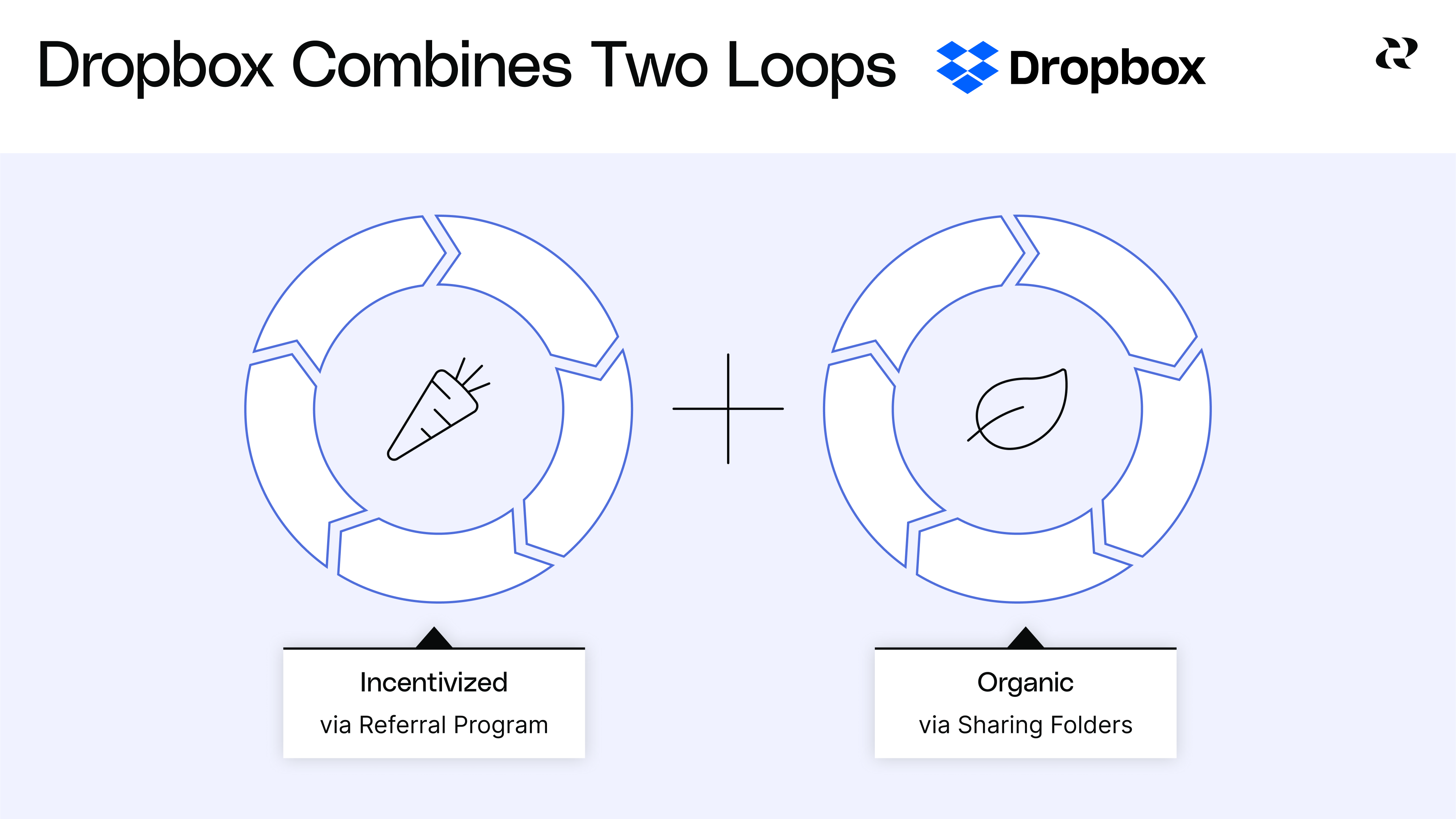 Map your acquisition loops