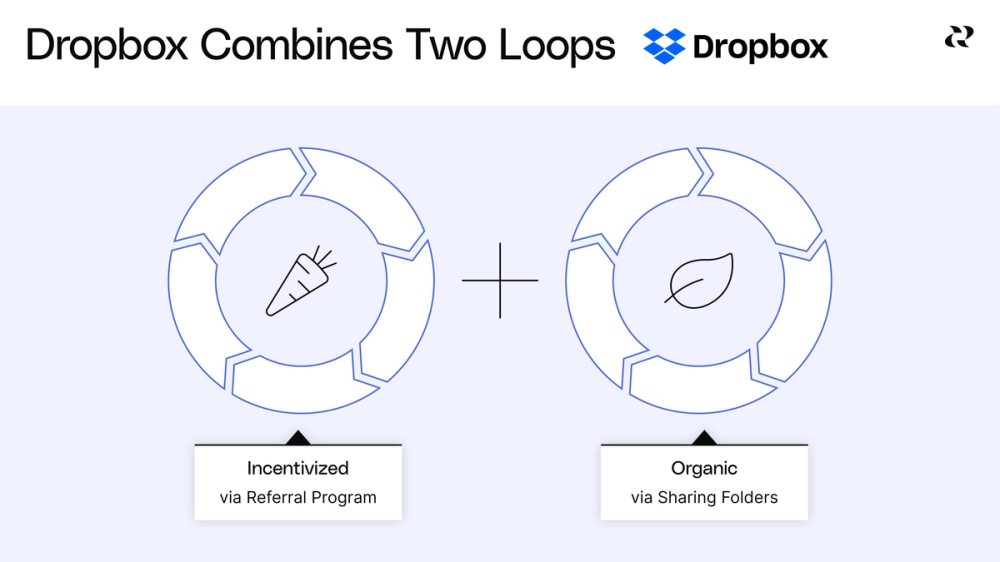Map your acquisition loops