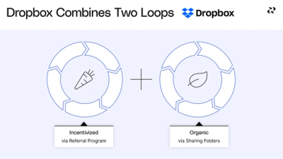 Map your acquisition loops