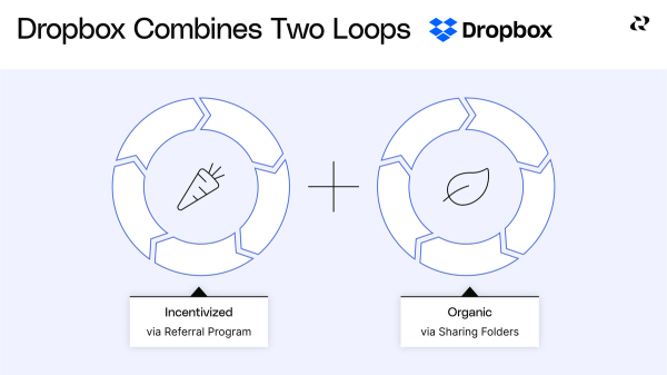Map your acquisition loops