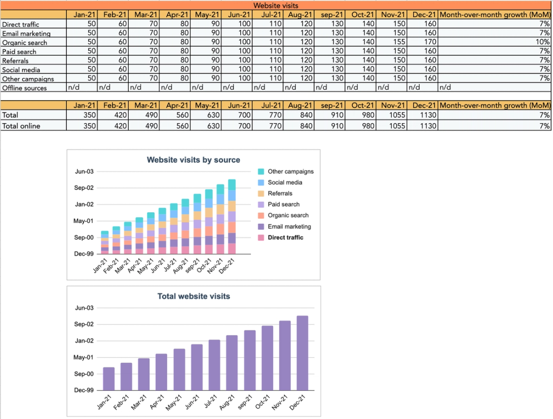Monthly scorecard template by Alberto Horche
