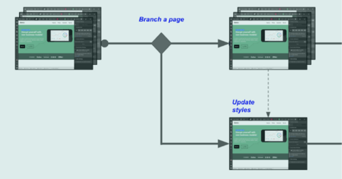 Product brief: Page branching at Webflow