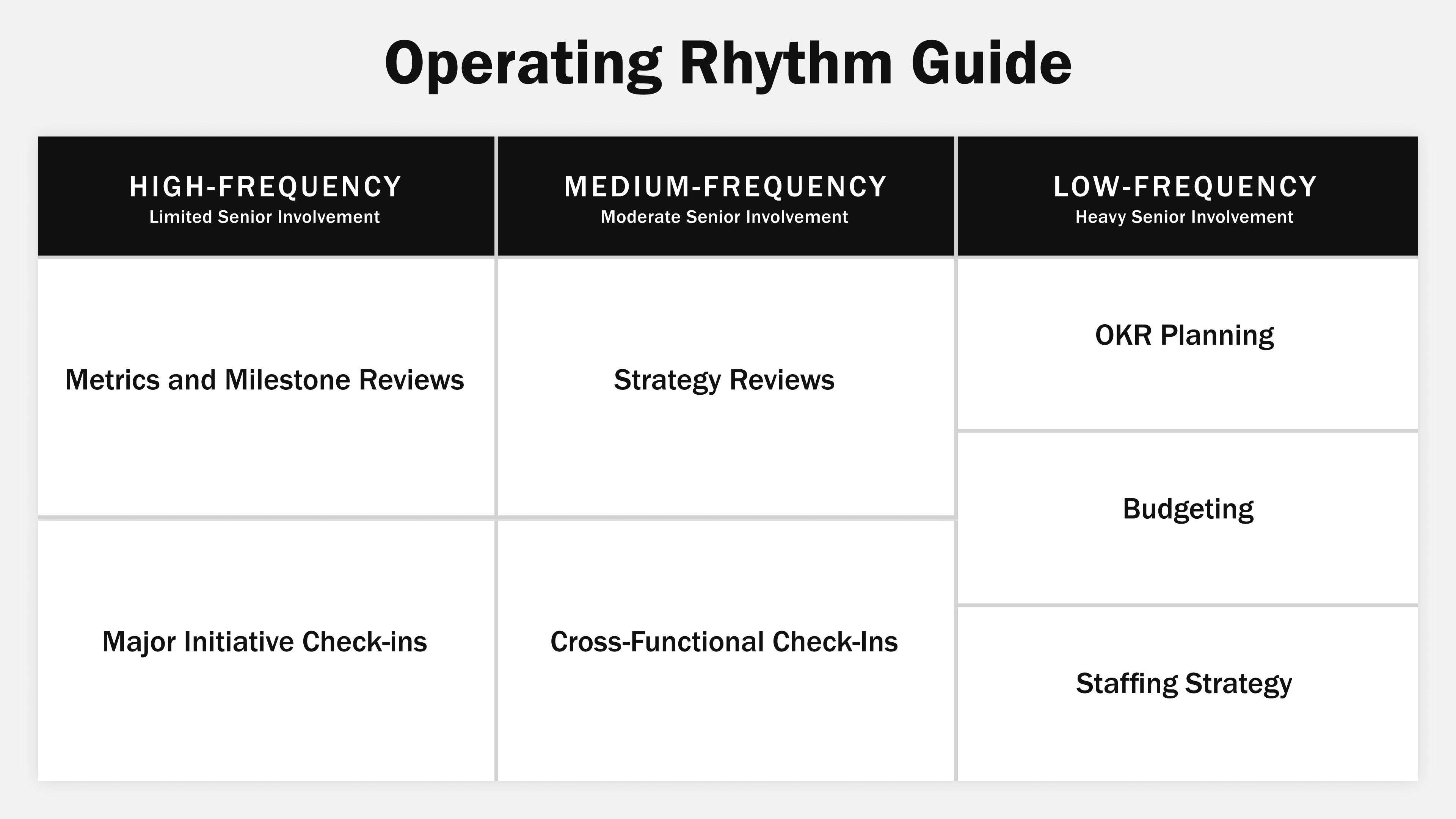 Build your marketing team’s operating rhythm