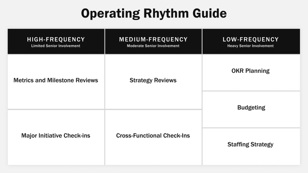 Build your marketing team’s operating rhythm
