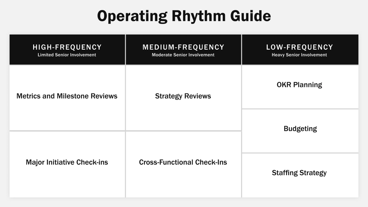 Build your marketing team’s operating rhythm
