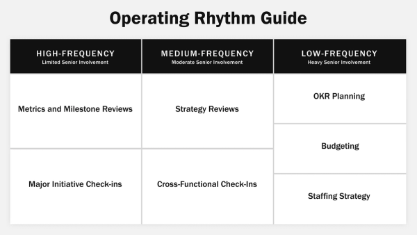 Build your marketing team’s operating rhythm