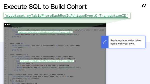 Interpret SQL Datasets for Cohort Retention