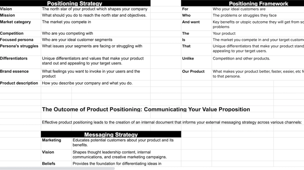 Product positioning at HubSpot
