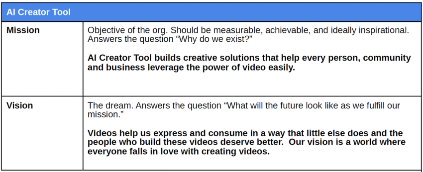 [pending] Positioning And Messaging Framework At Ai Creator Tool