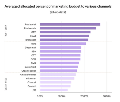 Four quadrant growth strategy at MasterClass
