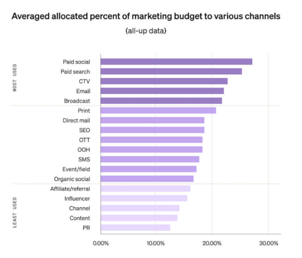 Four quadrant growth strategy at MasterClass
