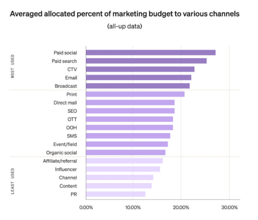 Four quadrant growth strategy at MasterClass