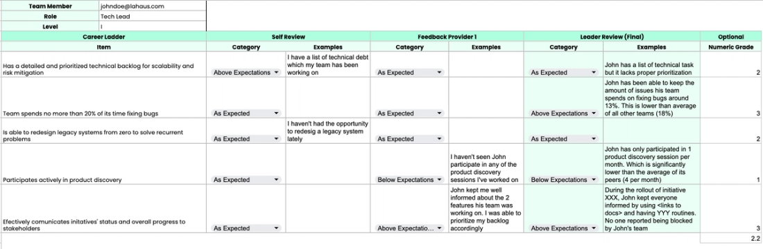 Engineering Performance Review at La Haus
