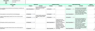Engineering Performance Review at La Haus