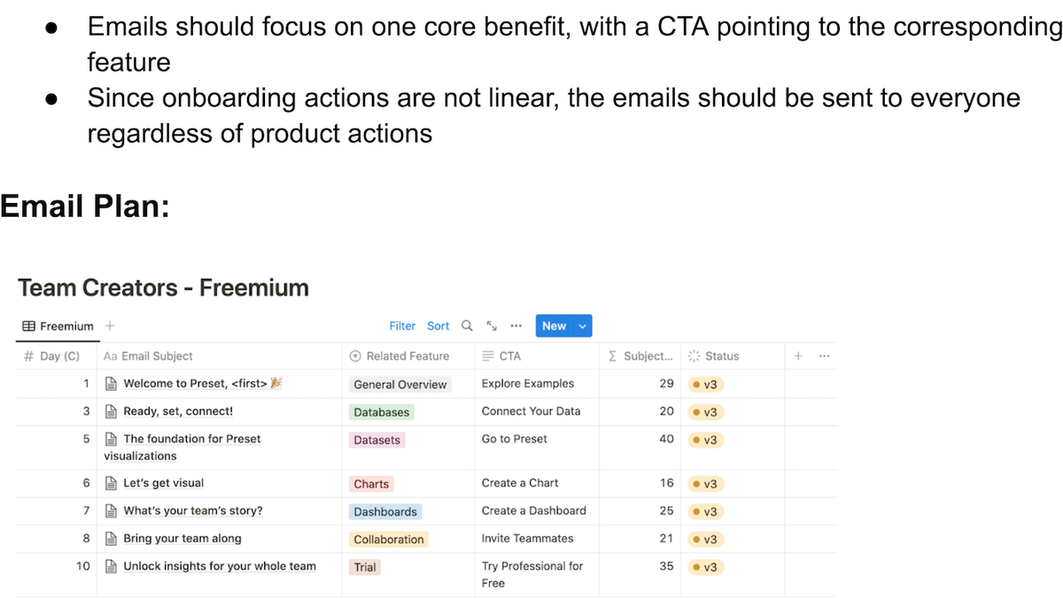 Email Design Templates and Examples - Reforge