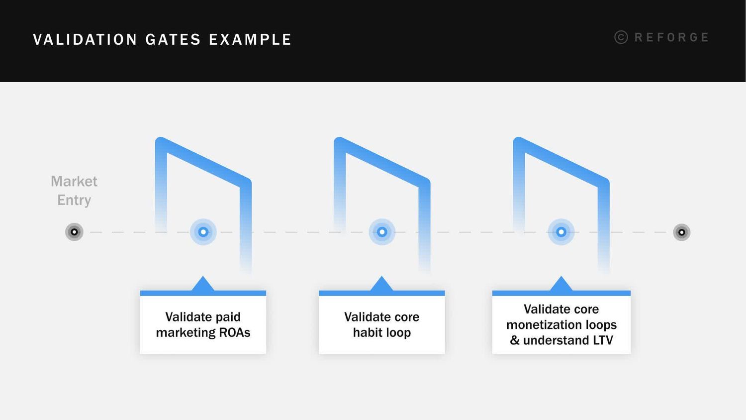Product Driven Growth: The New Frontier of Growth — Reforge