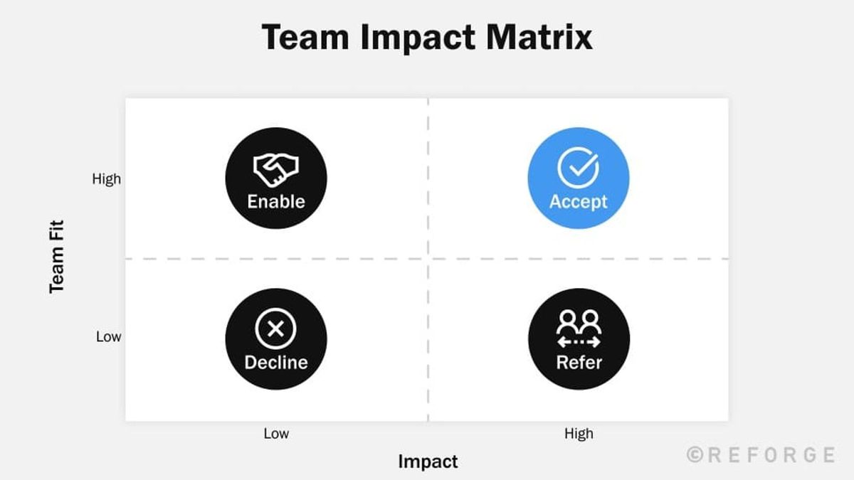 Manage your portfolio of engineering projects