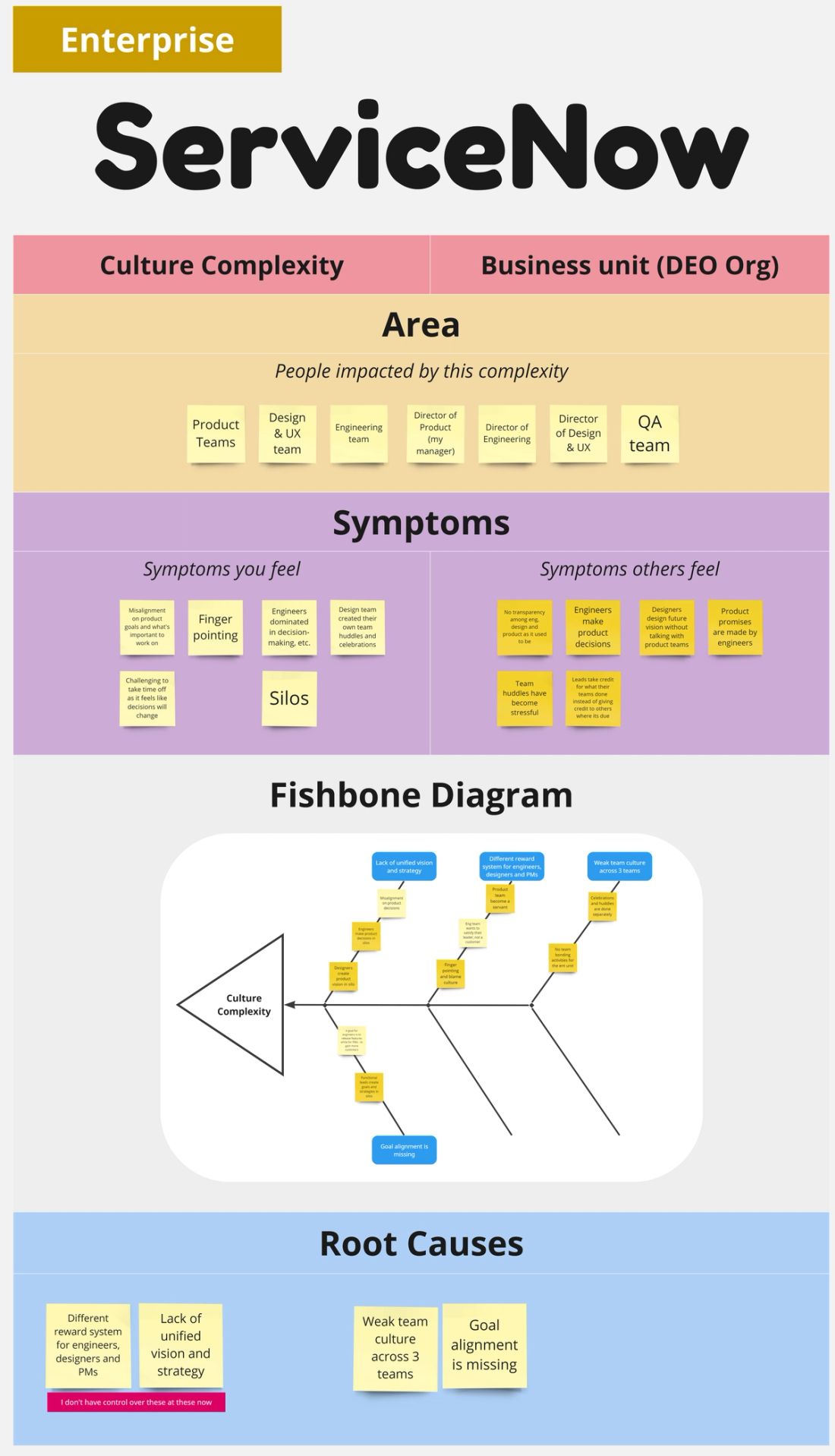 Diagnosing org complexity for PMs