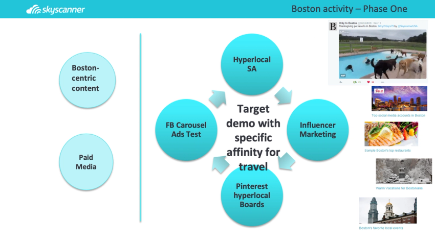 Hyper-local marketing strategy at Skyscanner