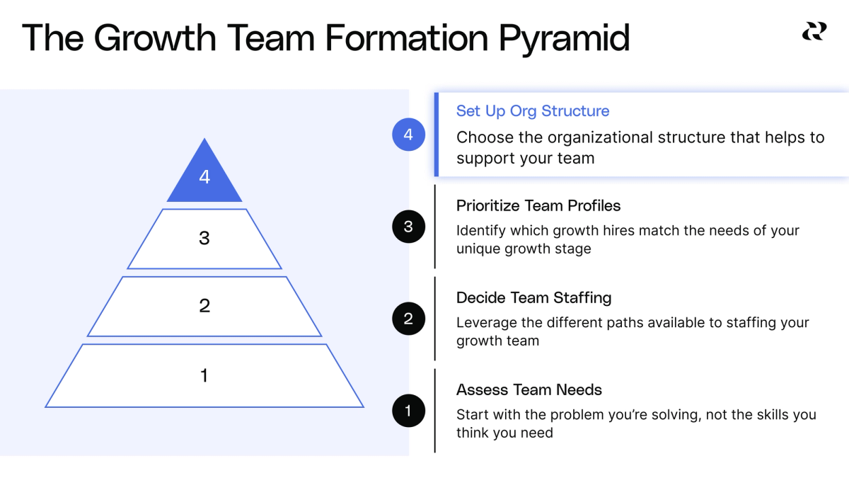 Set up your growth org structure