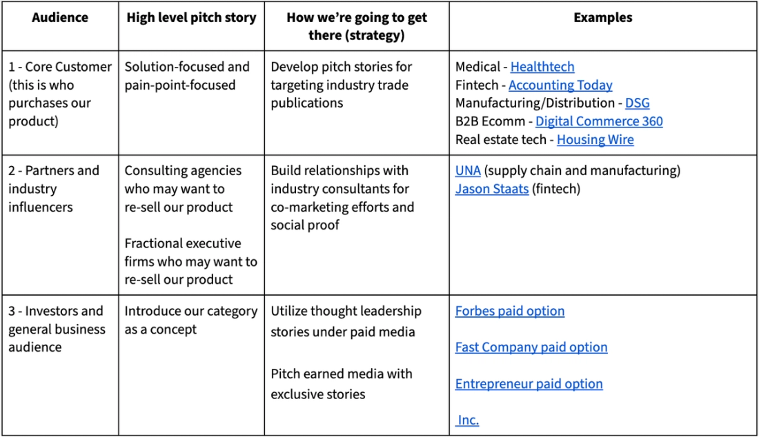 B2B Saas PR brief