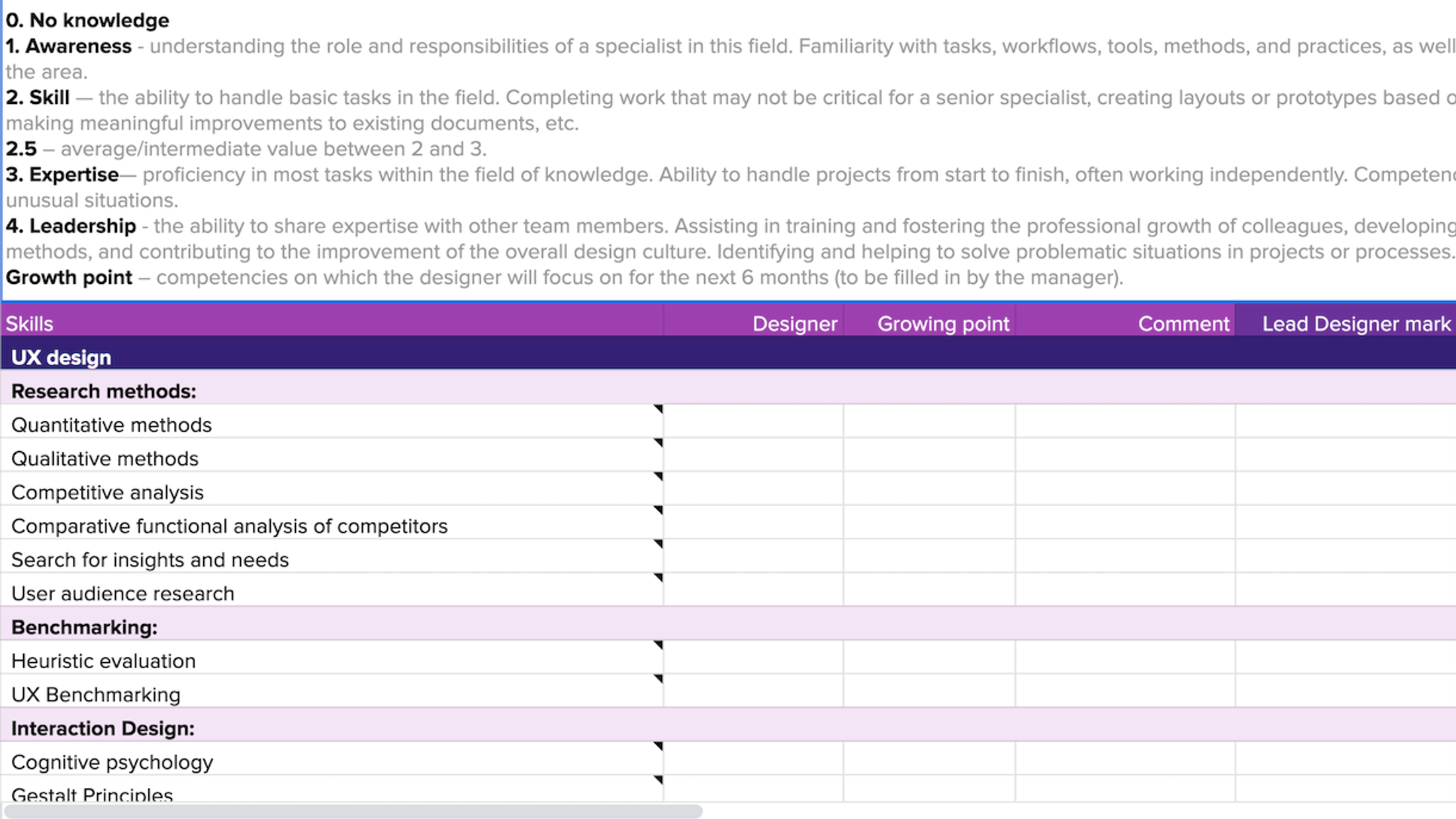 Competency Map Templates and Examples - Reforge