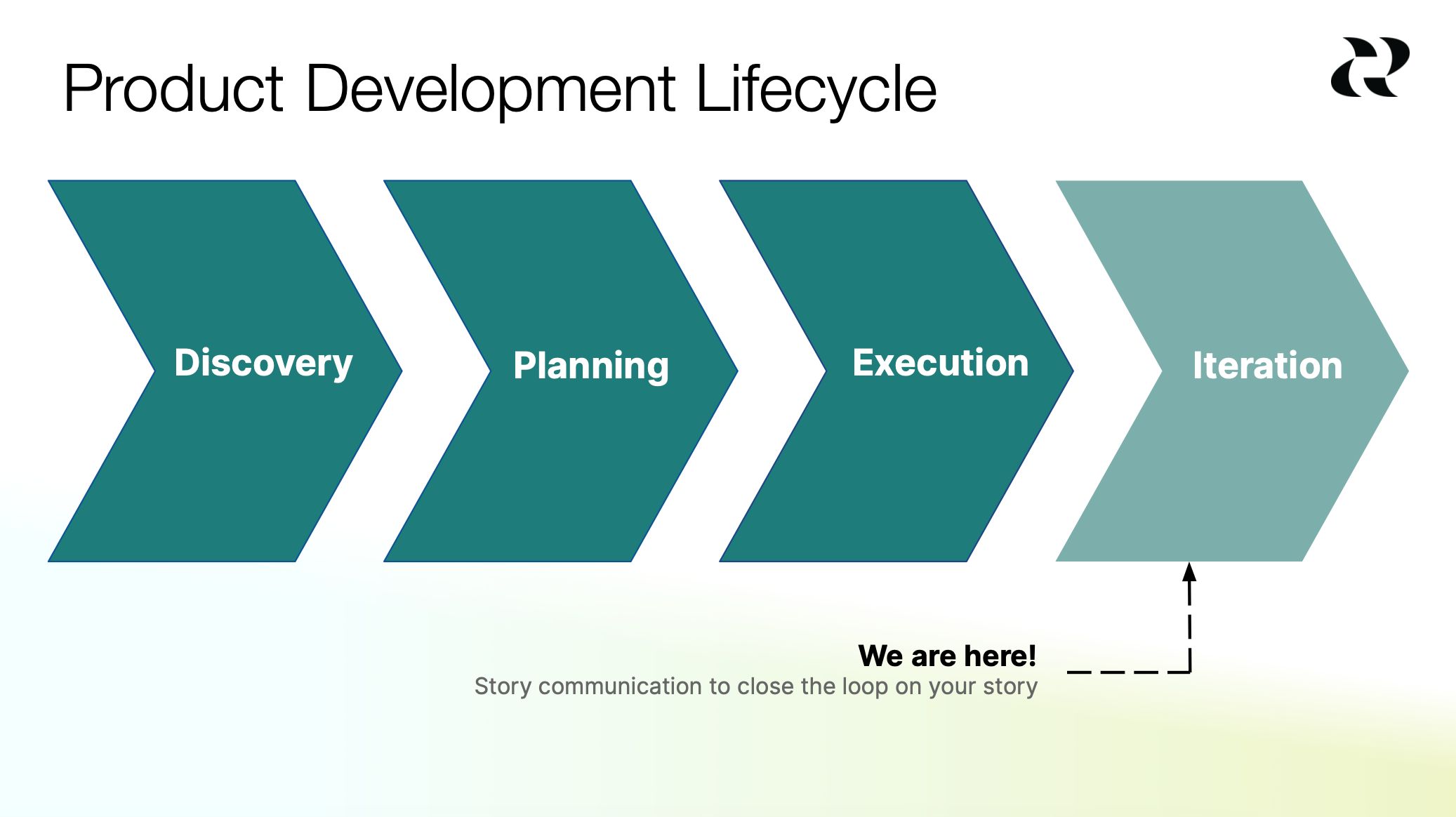 Tell Stories at the End of the Project