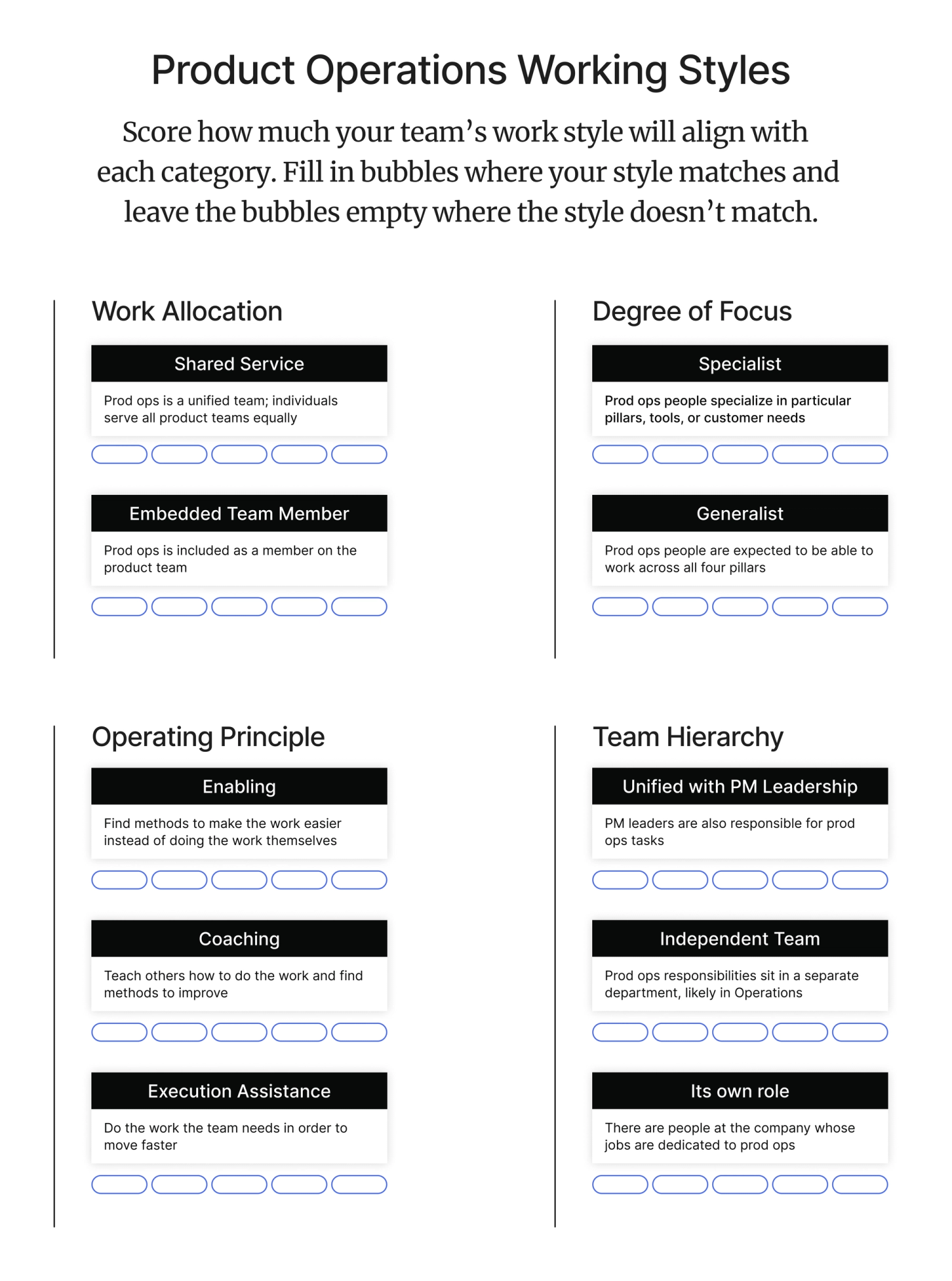 Understanding the Four Pillars of Product Operations