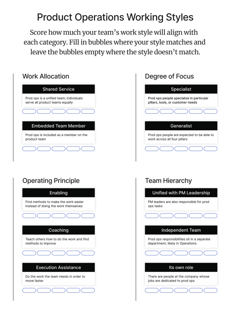 Understanding the Four Pillars of Product Operations