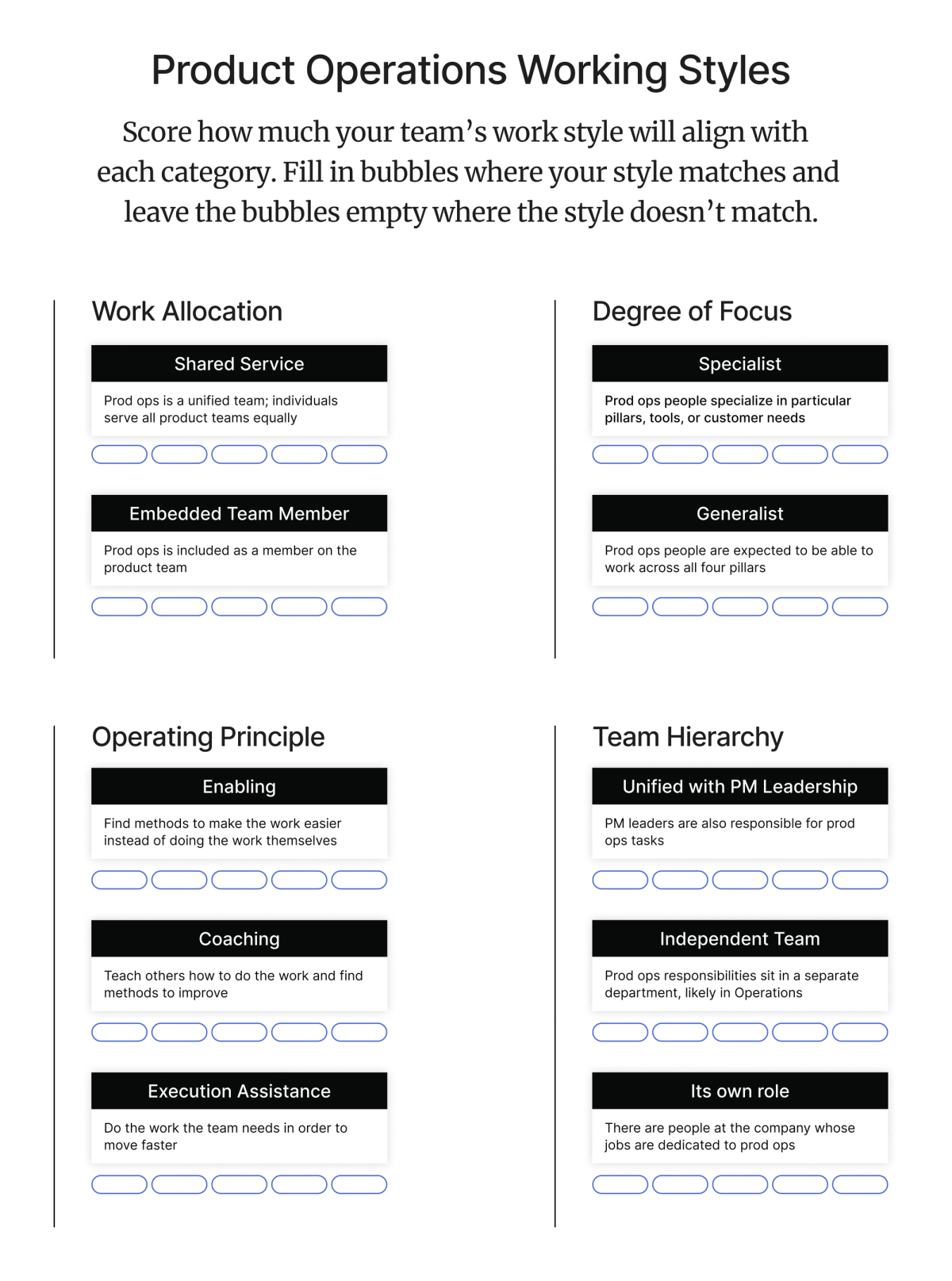 Figure Out Your Product Operations Style