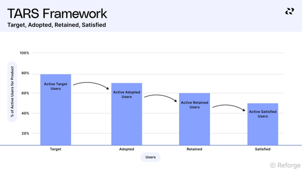 Evaluate feature performance with TARS
