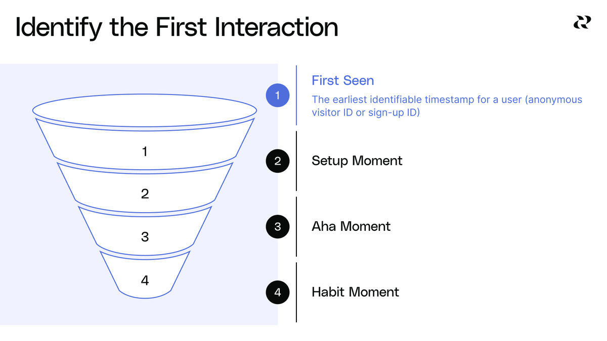 Defining the retention funnel