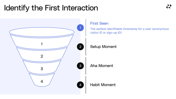 Defining the retention funnel