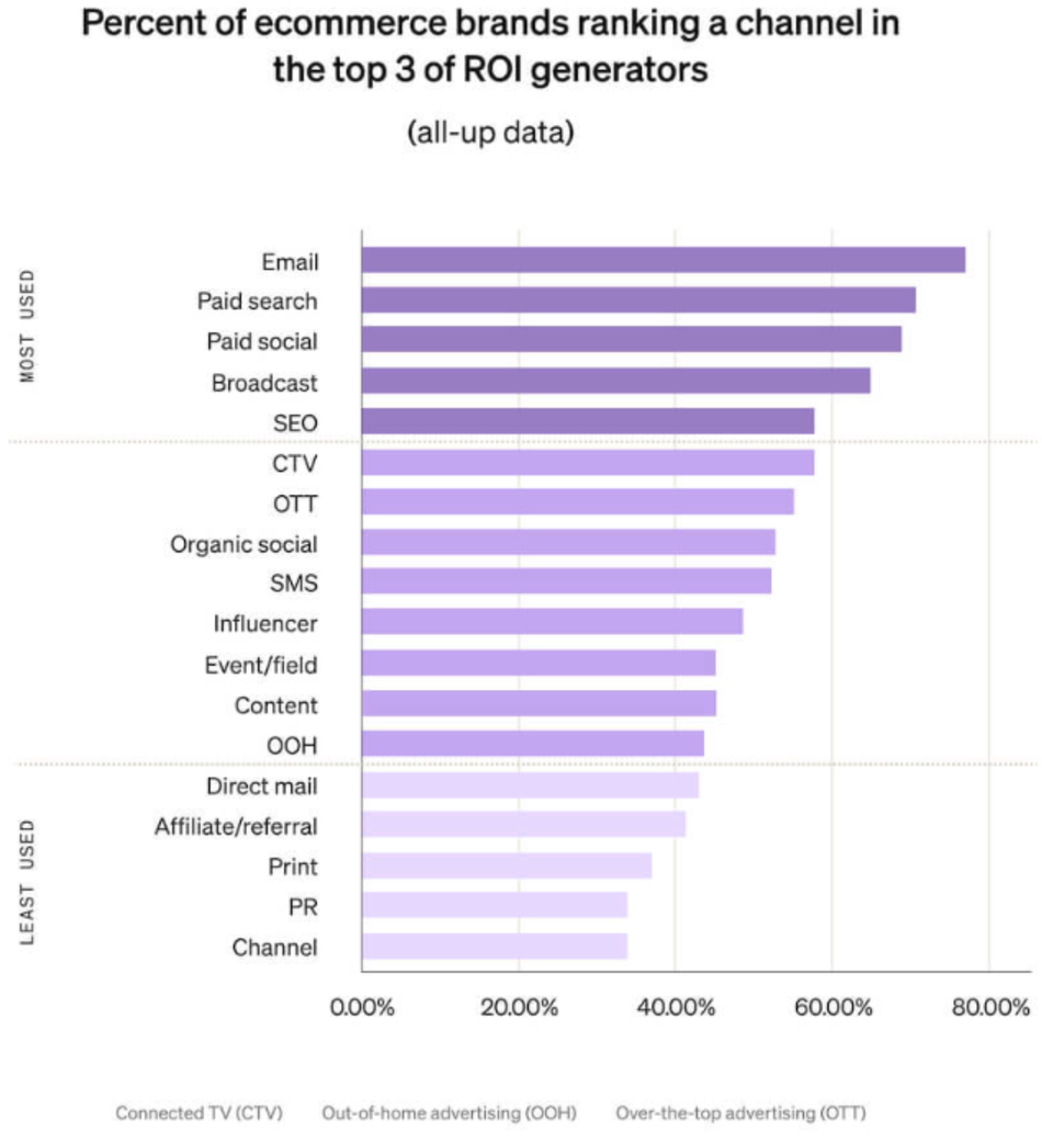 Four quadrant growth strategy at MasterClass
