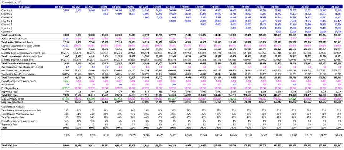 African fintech startup cost structure