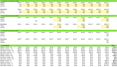 Business Impact Calculation of Pricing Experiments at Kasva
