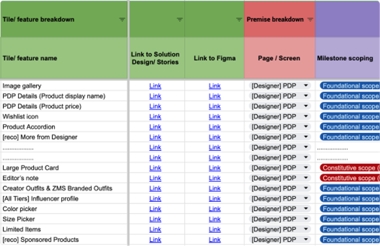 Product Vision Templates and Examples - Reforge