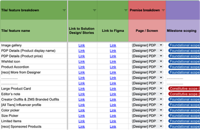 Product Vision Templates and Examples - Reforge