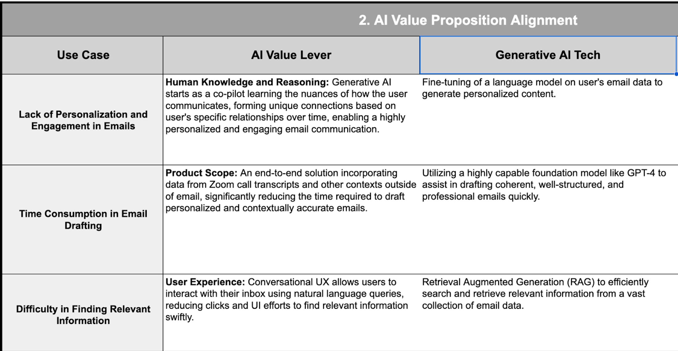 Conversational AI technical approaches