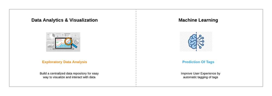 Technical design architecture tutorial