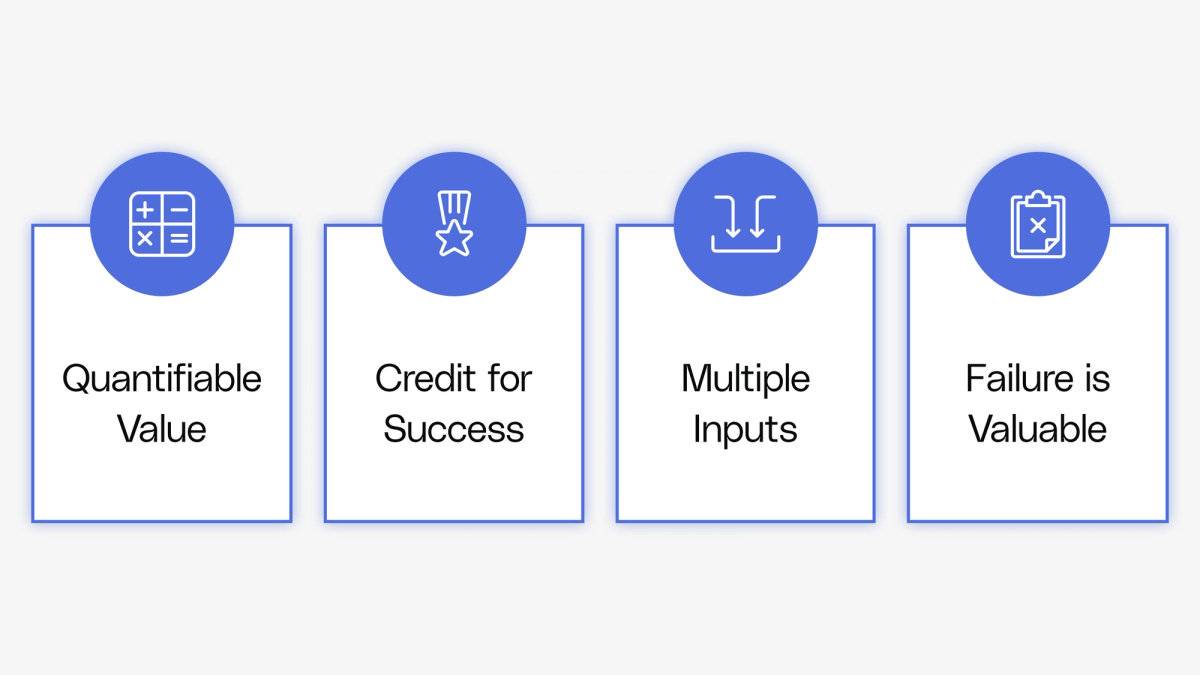 Evaluate experimentation program success