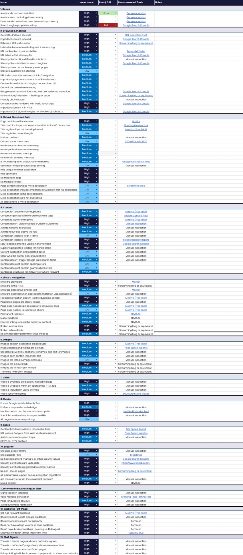 Technical SEO audit checklist template at Oxford Comma and Silvertip ...