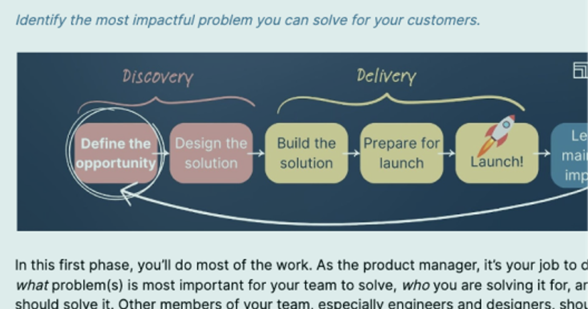Product development process checklist at Academy of Product Management